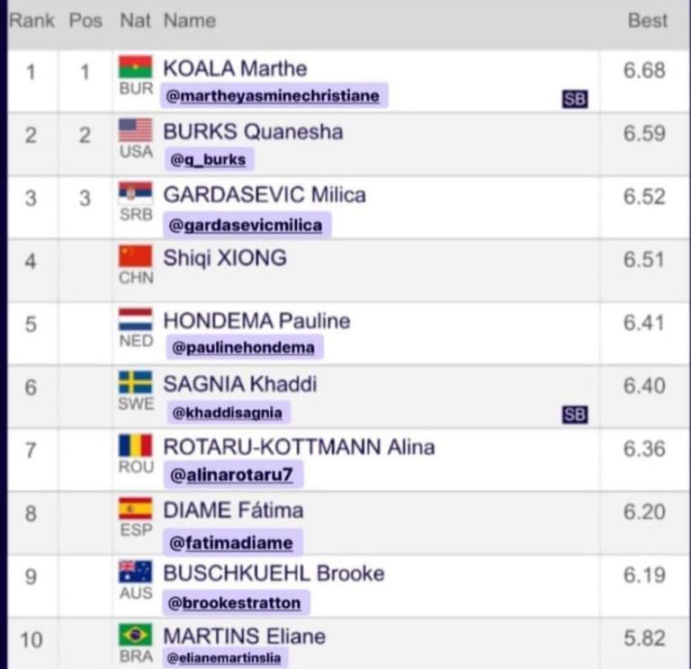 Diamond League 2024 : Marthe Koala décroche la médaille d'or