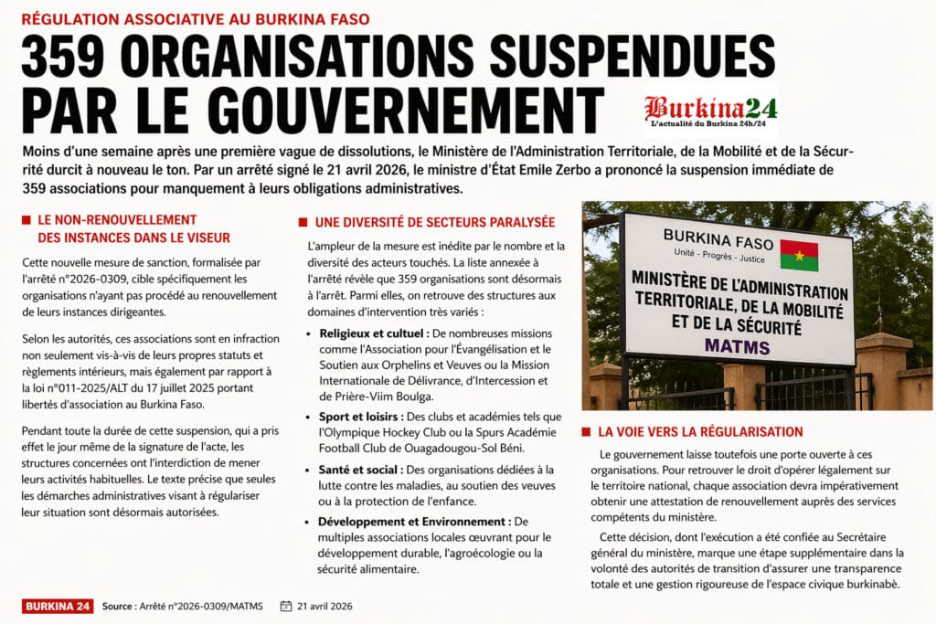 Burkina Faso : 359 associations suspendues par le gouvernement pour non ...