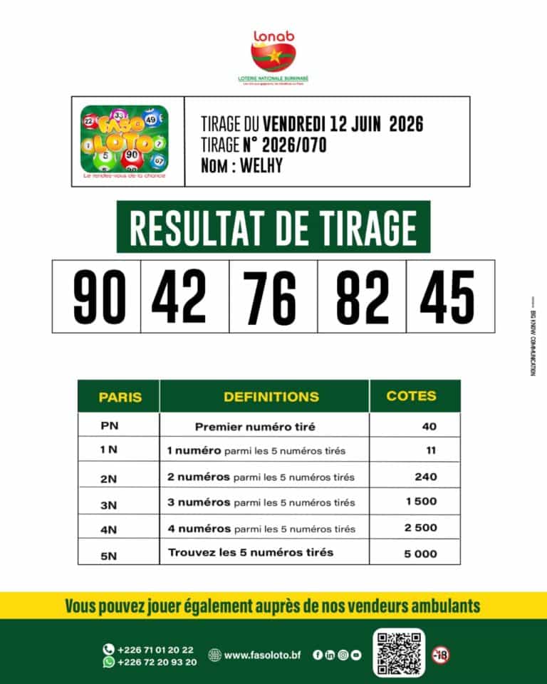 Communiqué | Résultats du tirage du Faso Loto « Welhy » du Vendredi 12 ...